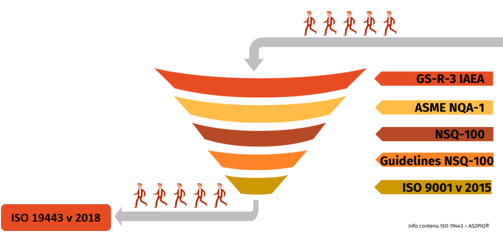 ISO19443 référentiel qualité du secteur du nucléaire